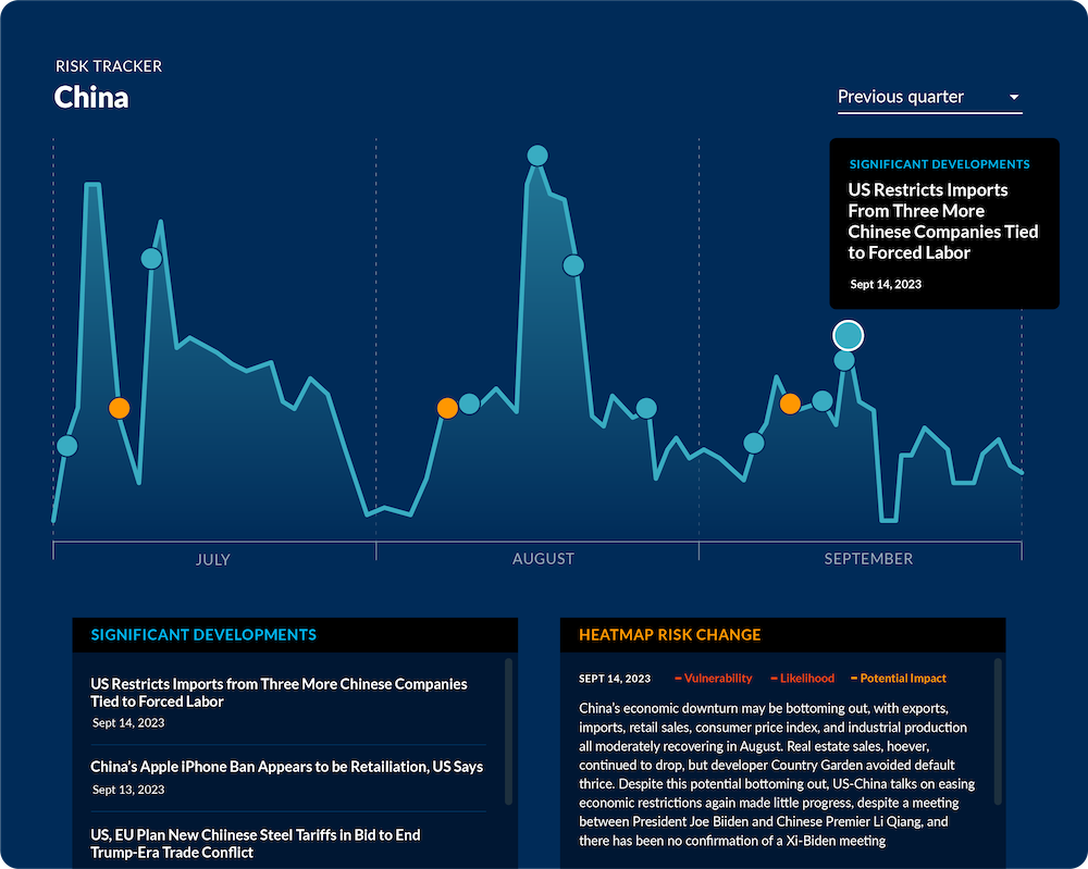 RANE Risk Intelligence